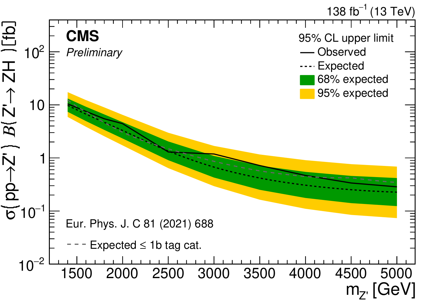 Is charm the new beauty? | CMS Experiment